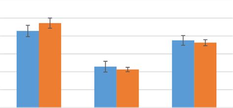 comparison of absolute error between open and closed skills sports for