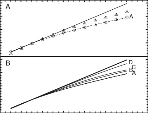 A Ess Scaling Exponents In The Inverse Energy And Forward Download Scientific Diagram