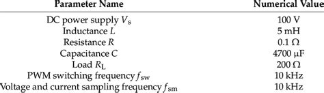 The Parameters Of The Dc Microgrid System Model Download Scientific Diagram