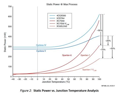 Spartan 6 VS Spartan 7 7 Ways To Leave Your Spartan 6 FPGA Comparison Element14 Community