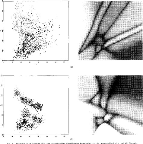 Figure 1 From Speaker Normalization And Adaptation Using Second Order