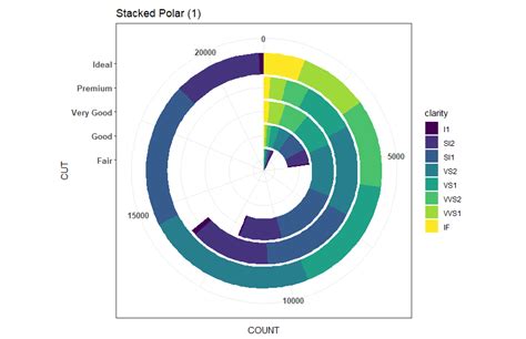 Data Visualization With Ggplot2 A Glimpse Of ‘grammar Of Graphics In R By Ahmed Yahya Khaled
