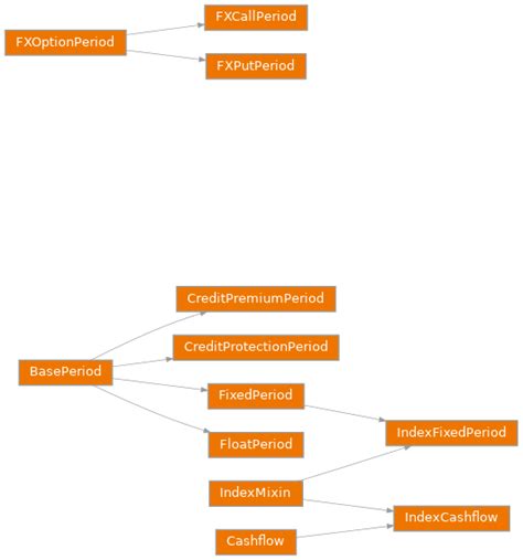 API Reference Rateslib Dev Documentation