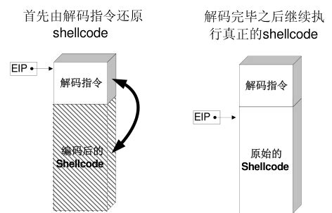 shellcode编码 略略略zjr 博客园