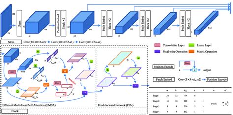 tfpm feature extractor as with resnet there are four stages to download scientific diagram