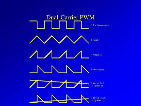 Ppt High Frequency Link Inverter Based On Multiple Carrier Pwm Powerpoint Presentation Id 441938