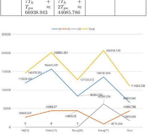 Figure 5 From An Appointed Access Control Scheme For Distributed Cloud