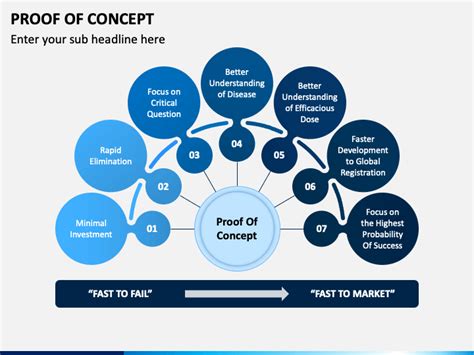 Proof Of Concept Template Free Printable Templates