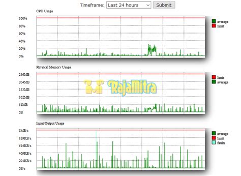 Cara Melihat Penggunaan Resources Account CPanel RajaMitra Hosting