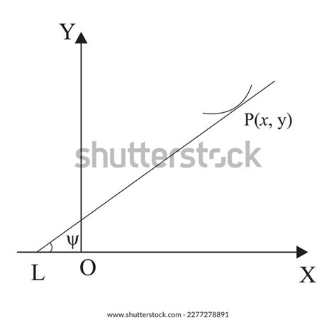 curve whose equation y f x stock vector royalty free 2277278891