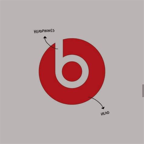 Beats Logo Meaning Logos Meaning Logos Pinterest Logo