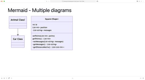 Mermaid Diagrams Demo Time