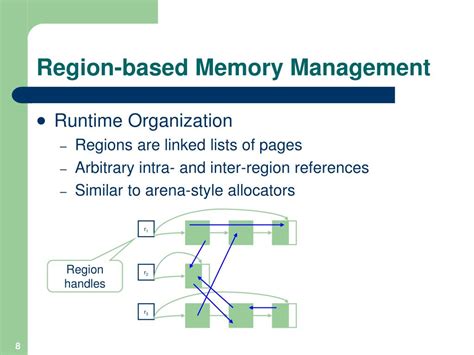 ppt type systems for region based memory management powerpoint presentation id 6660867