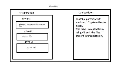 How To Install Windows From A Split Hard Drive Windows Forums