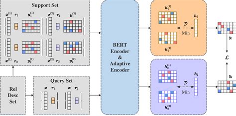 figure 1 from a sequence tagging based framework for few shot relation extraction semantic scholar