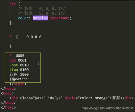 Css三大特性 Csdn博客