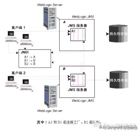 43张图帮你快速理解java30种常用框架（附相应学习笔记） 知乎