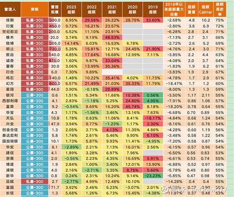 配置私募基金的些许误区 误区一 量化私募空气指增可以全天候赚钱 如果到此时此刻你认为空气指增不对标指数量化多头策略可以做到