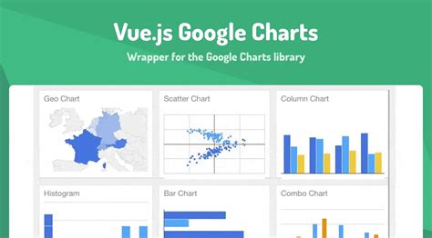 Reactive Vue Js Wrapper For Google Charts Lib