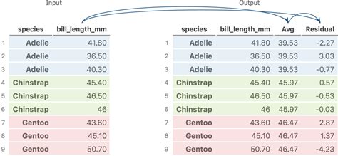 Tidy Data Tutor Visualize R Tidyverse Data Pipelines