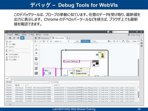 Labview Nxg Web Module Training Slide Ppt