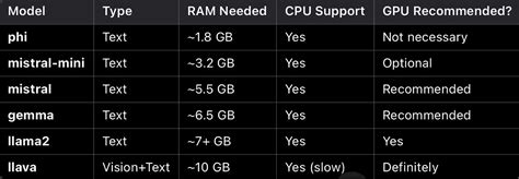 Spring Boot Integrating Openais Api With Springai By Krushnat