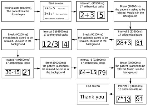 A Three Class Classification Of Cognitive Workload Based On Eeg