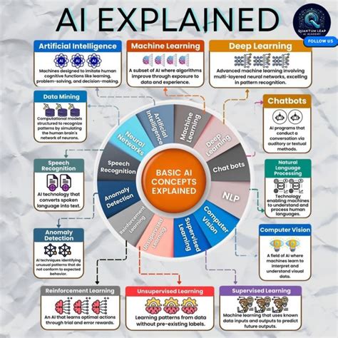 Ai Toolkit Samuel David Dhas Dasamoni