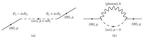 Diagrams Of A U αα X P And B Self Energy Σ 00 X P Download