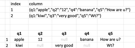 Python How To Convert Series To Dataframe Stack Overflow