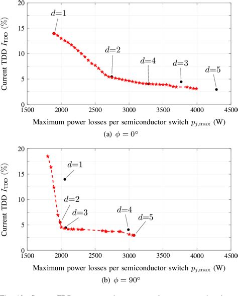 Figure 1 From Optimized Pulse Patterns With Bounded Semiconductor