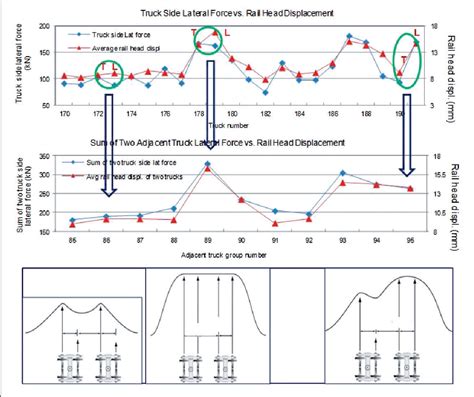 Figure 17 From Management Of Wheelrail Interface To Prevent Rail