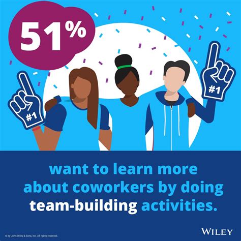 Apls Group On Linkedin The Powerful Stats In This Article From Everything Disc A Wiley Brand
