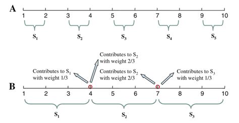 时间序列符号聚合近似方法：sax（symbolic Aggregate Approximation） 知乎