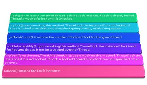 Java Concurrency Reentrant Lock Make And Know Java