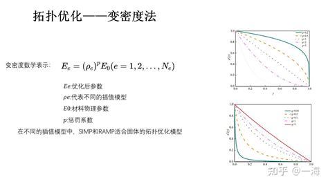 传热拓扑优化 知乎