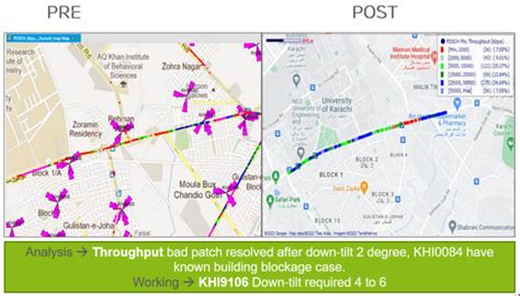 Make And Analyze Rf Dt Logs And Reports Using Reporting Tools By Jibbi0369 Fiverr
