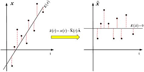 Nonlinear Dynamic Process Monitoring Based On Two Step Dynamic Local Kernel Principal Component