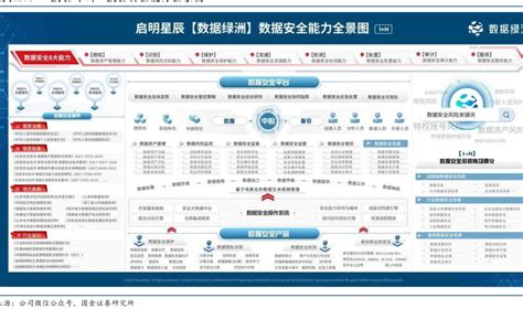 云安全市场规模快速增长 行业研究数据 小牛行研