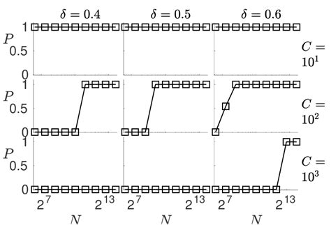 Proportion Of Samples Fulfilling 16 For The Splitting Scheme N Download Scientific Diagram