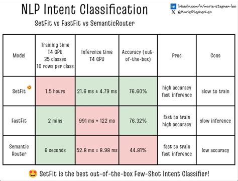 Generativeai Llm Nlp Artificialintelligence Mlops Llmops Marie