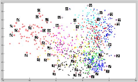 Comparison Of The Residual Variance Between The Two Method The Red