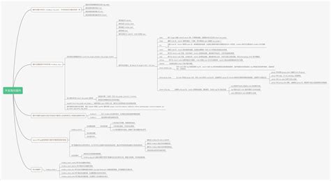 南向开发思维导图 Neuron 文档