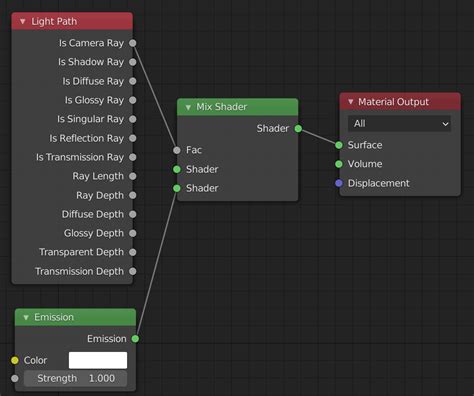 Camera Skybox Is Not Visible After Rendering Blender Stack Exchange