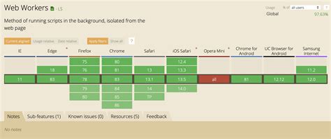 execute async