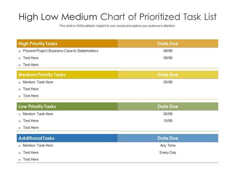 High Low Medium Chart Of Prioritized Task List Presentation Graphics Presentation PowerPoint