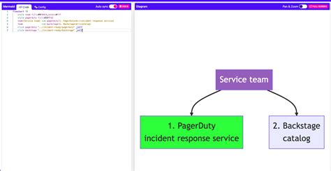 Mermaid With ReactMarkdown Next Js Mermaid Js Discussion GitHub