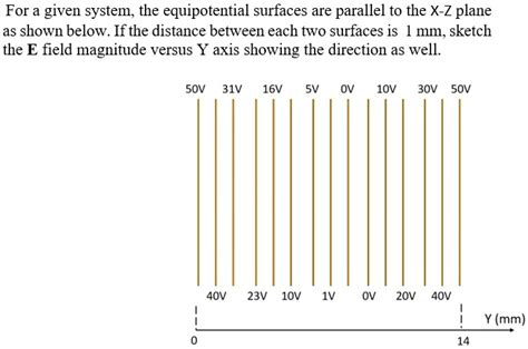 Solved For A Given System The Equipotential Surfaces Are Parallel To