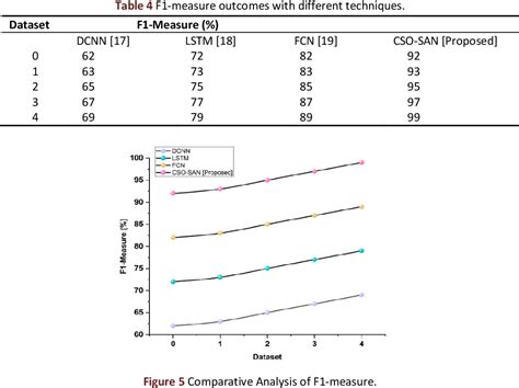 Table 4 From Hybrid Deep Learning Model For Flood Frequency Assessment