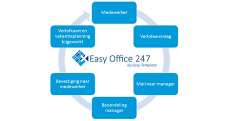 Declaratieformulier Excel Easy Template